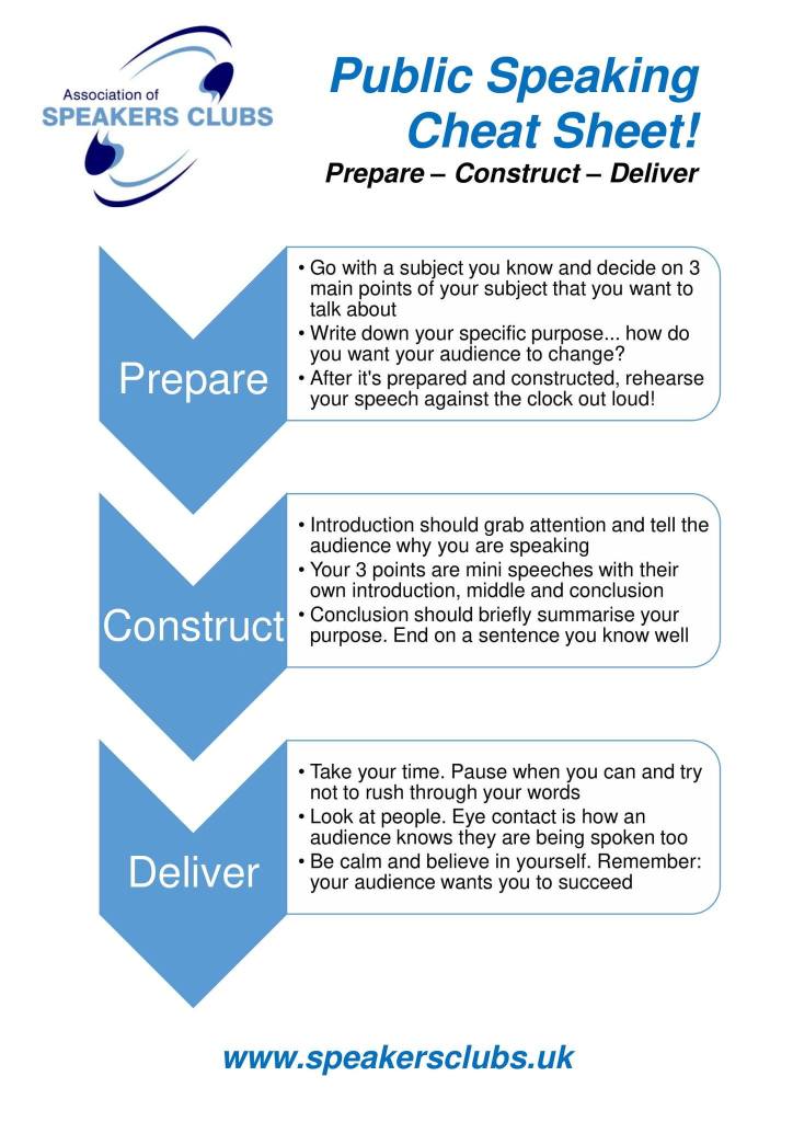 Public Speaking Cheat Sheet – Central Scotland Speakers Club